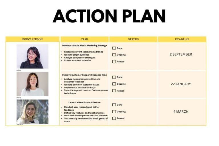 How to Make an Action Plan: 7 Simple Steps for Success