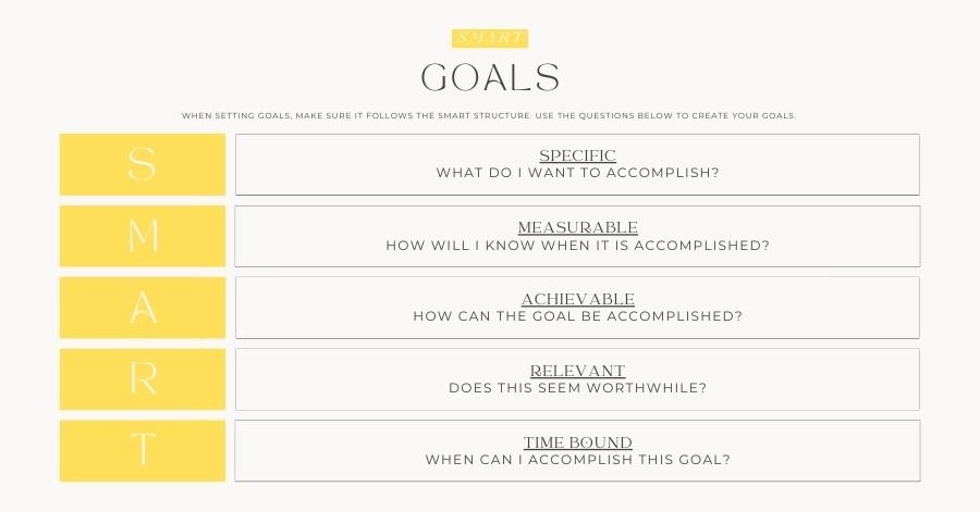 How to Set Family Goals for a Stronger, Happier Household